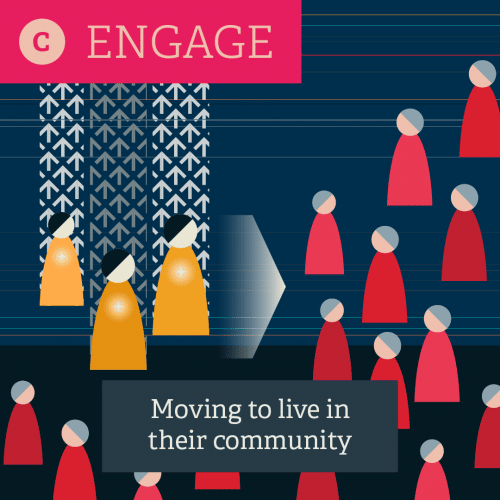 Church Movements Infographic - OMF Australia