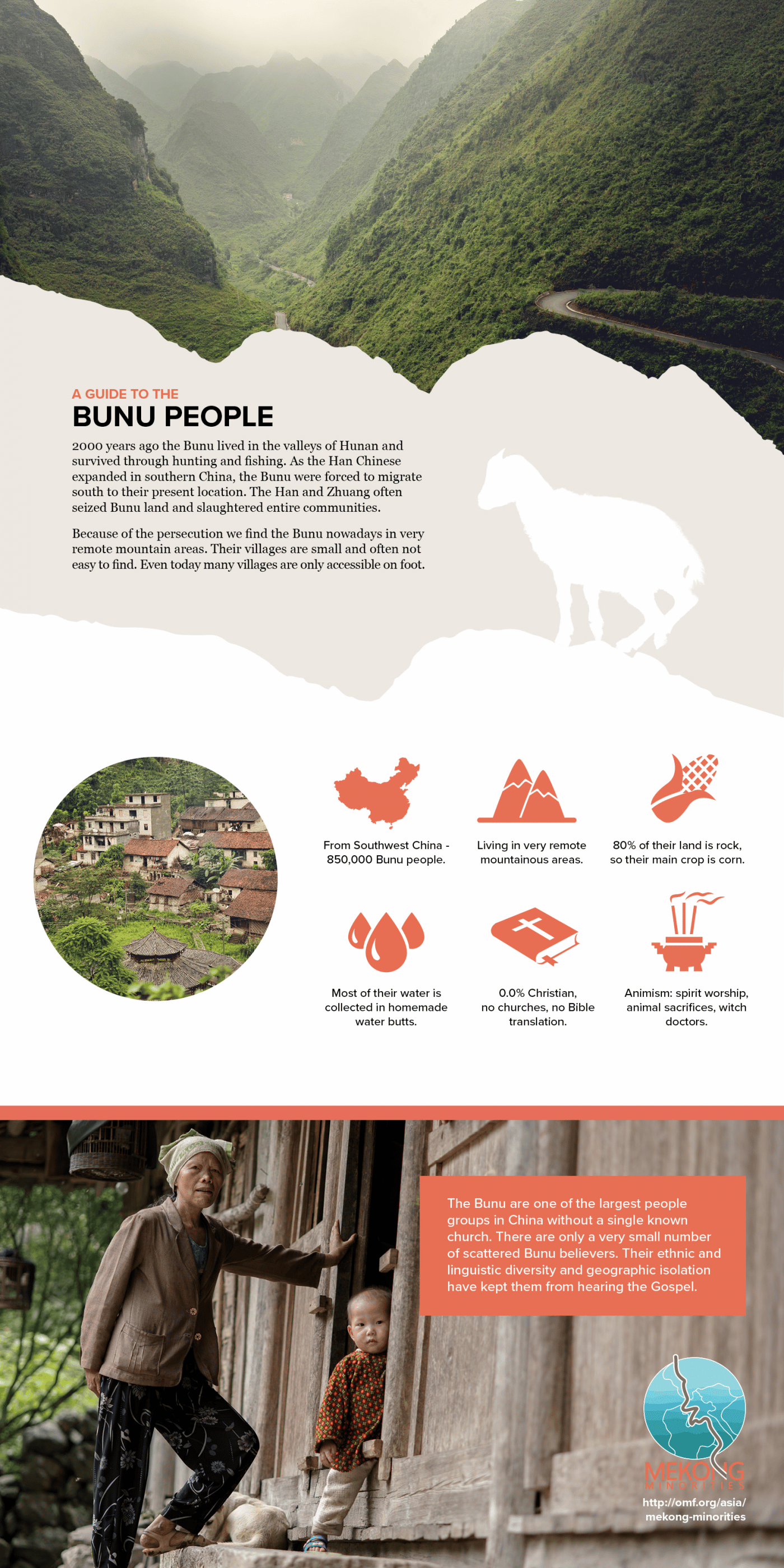 Bunu People Infographic - OMF Australia