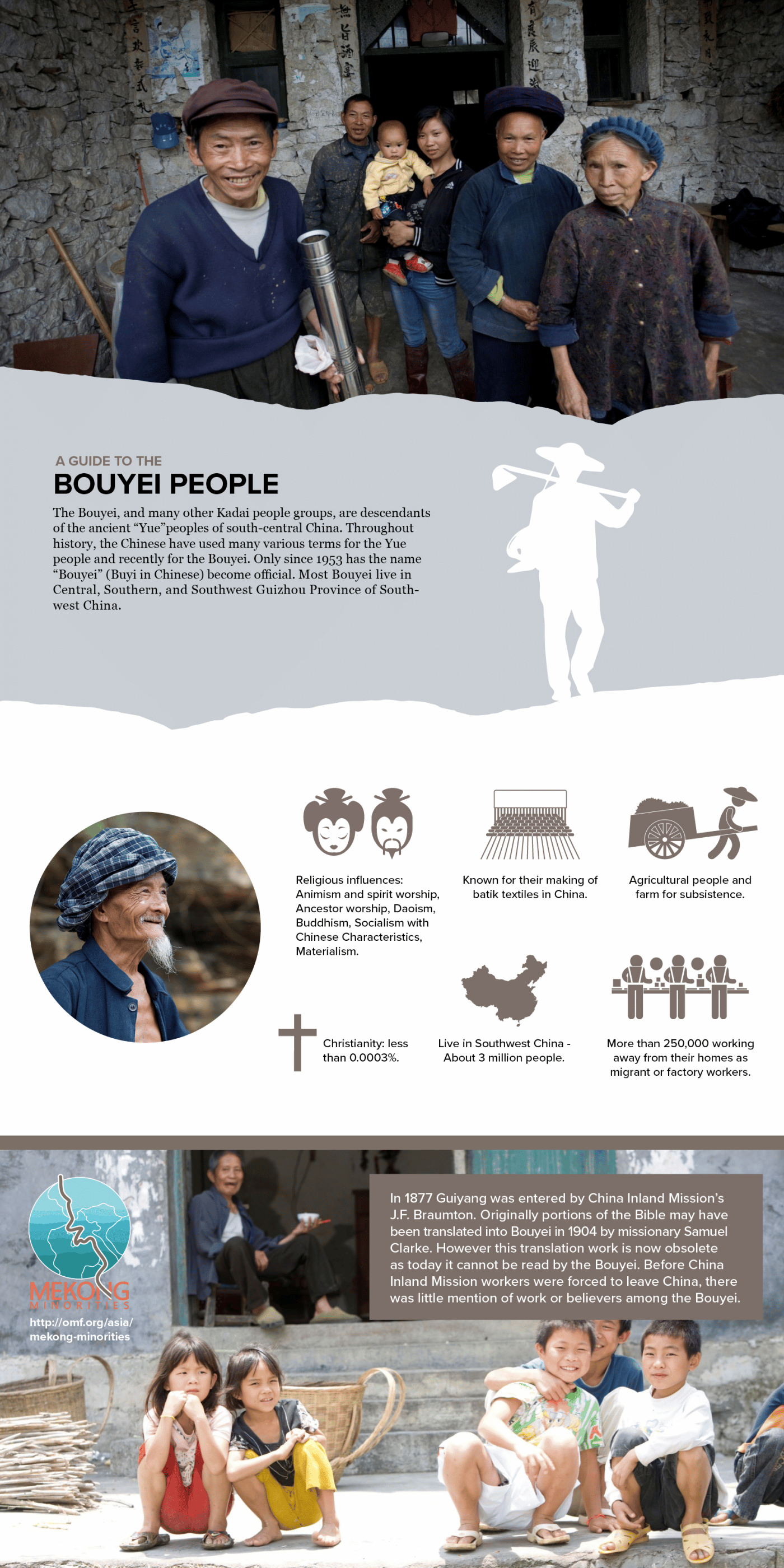 Bouyei People Infographic - OMF Australia