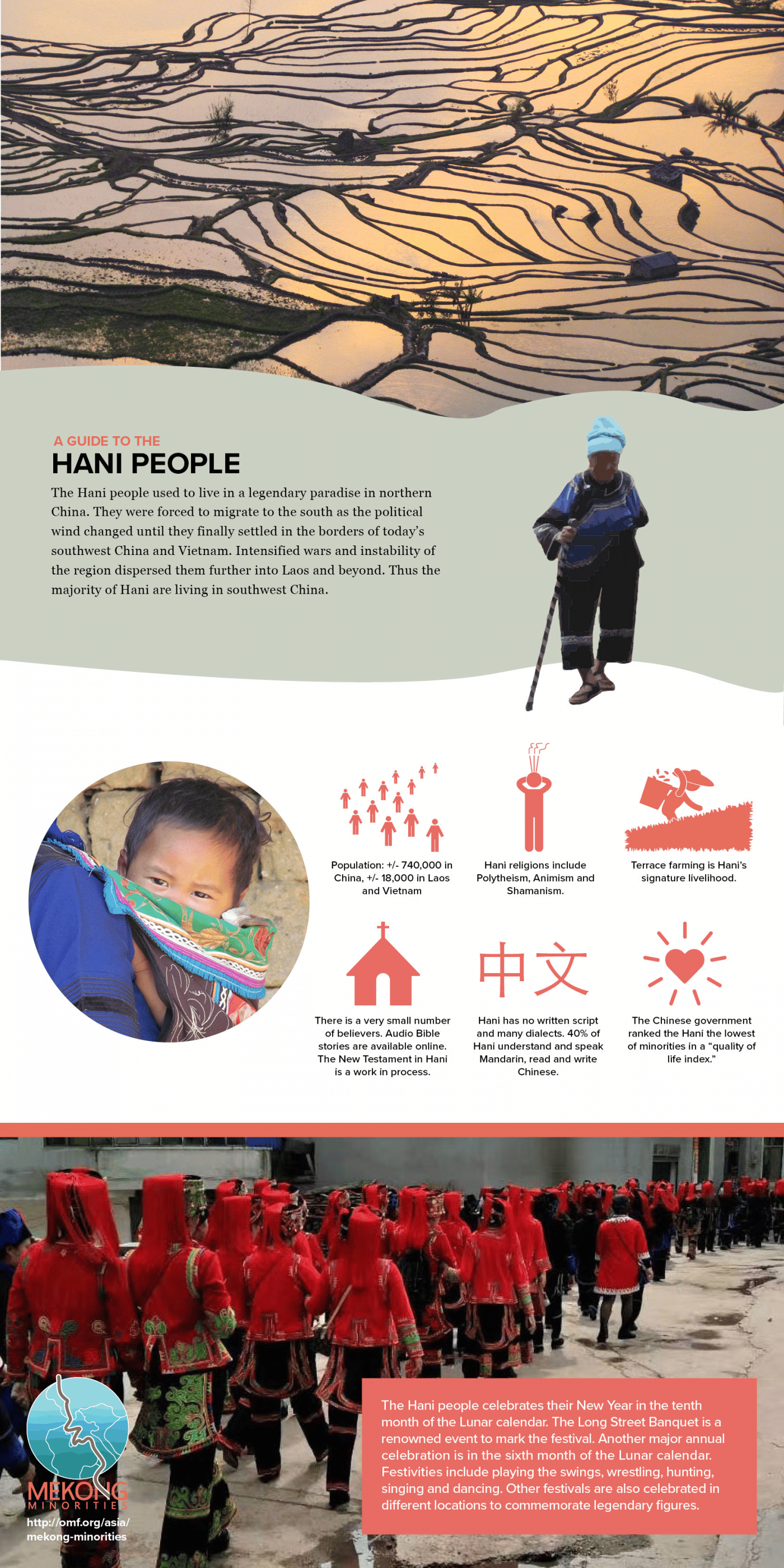 Hani People Infographic - OMF Australia