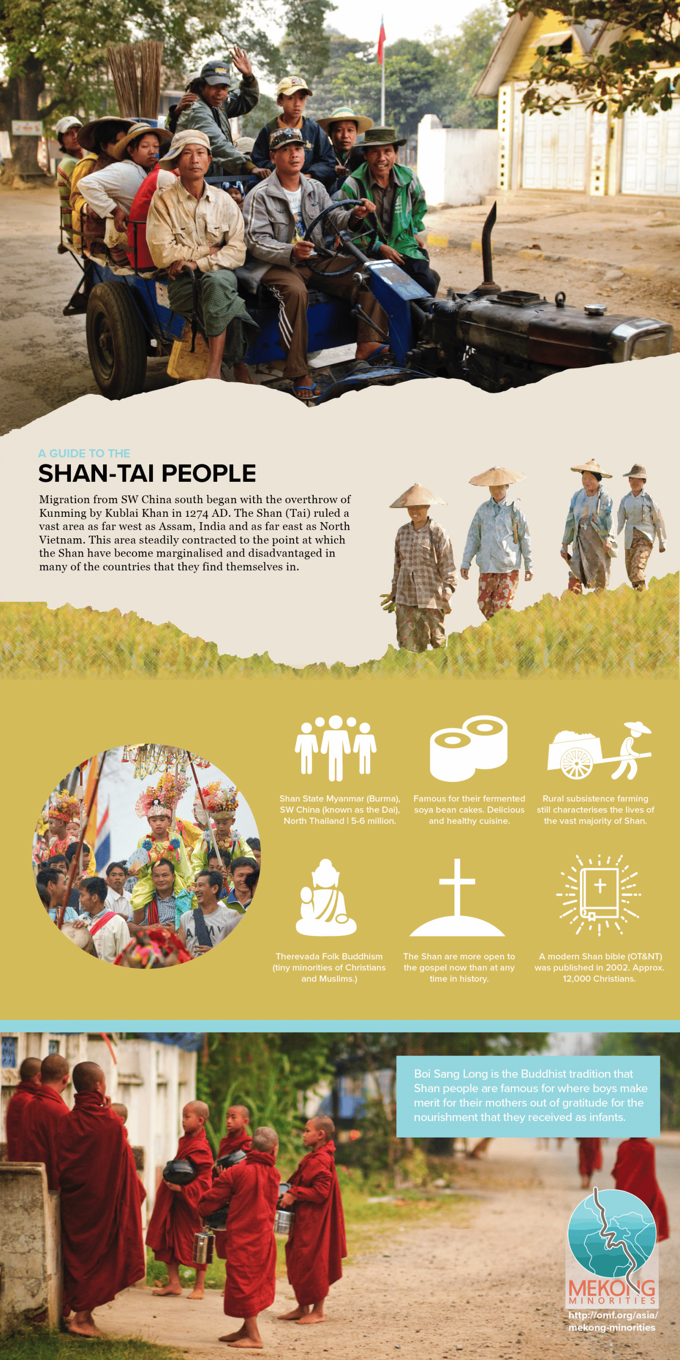 Shan Tai People Infographic - OMF Australia