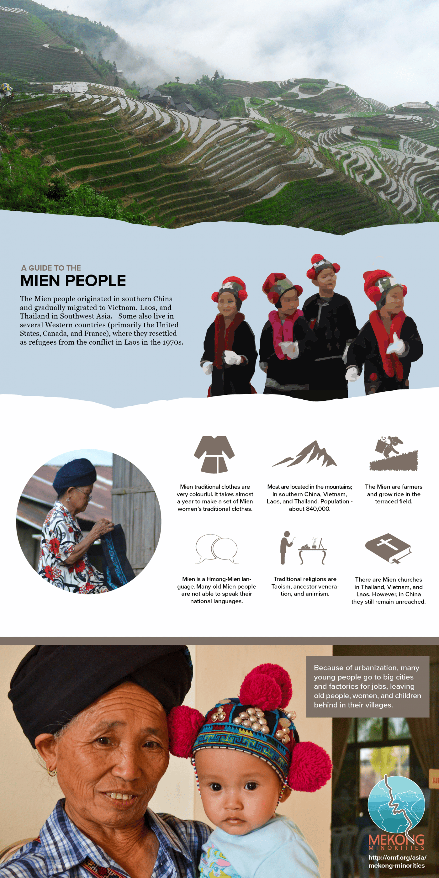 Mien People Infographic - OMF Australia