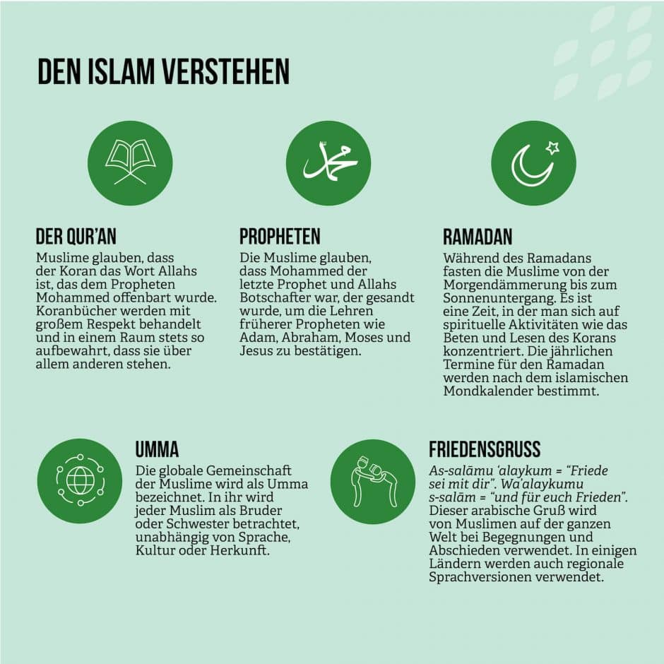 Islam in Ostasien: Infografiken - OMF Suisse - OMF Switzerland