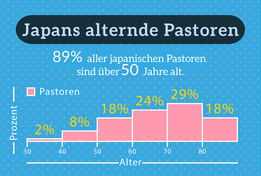 Japan: Infografik - OMF Suisse - OMF Switzerland