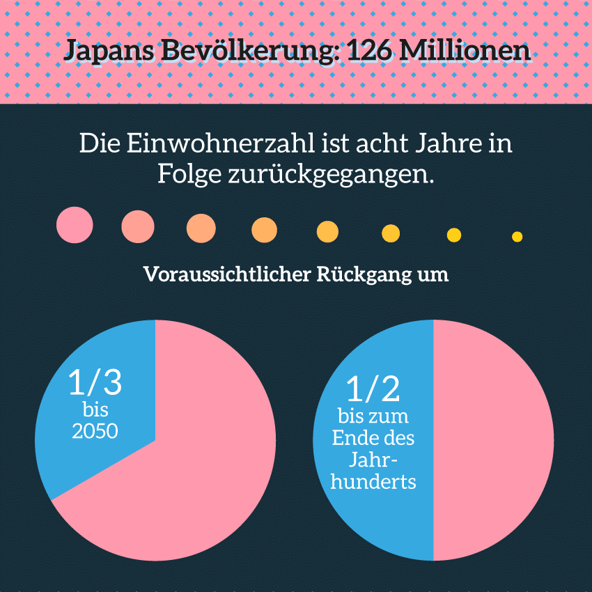 Japan: Infografik - OMF Suisse - OMF Switzerland