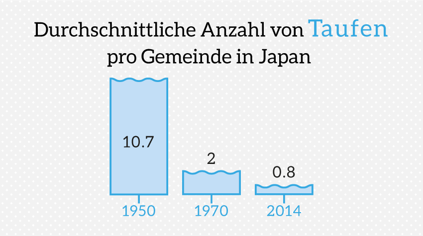 Japan: Infografik - OMF Suisse - OMF Switzerland
