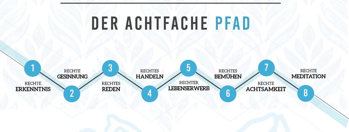 Buddhismus verstehen: Infografik - OMF Suisse - OMF Switzerland