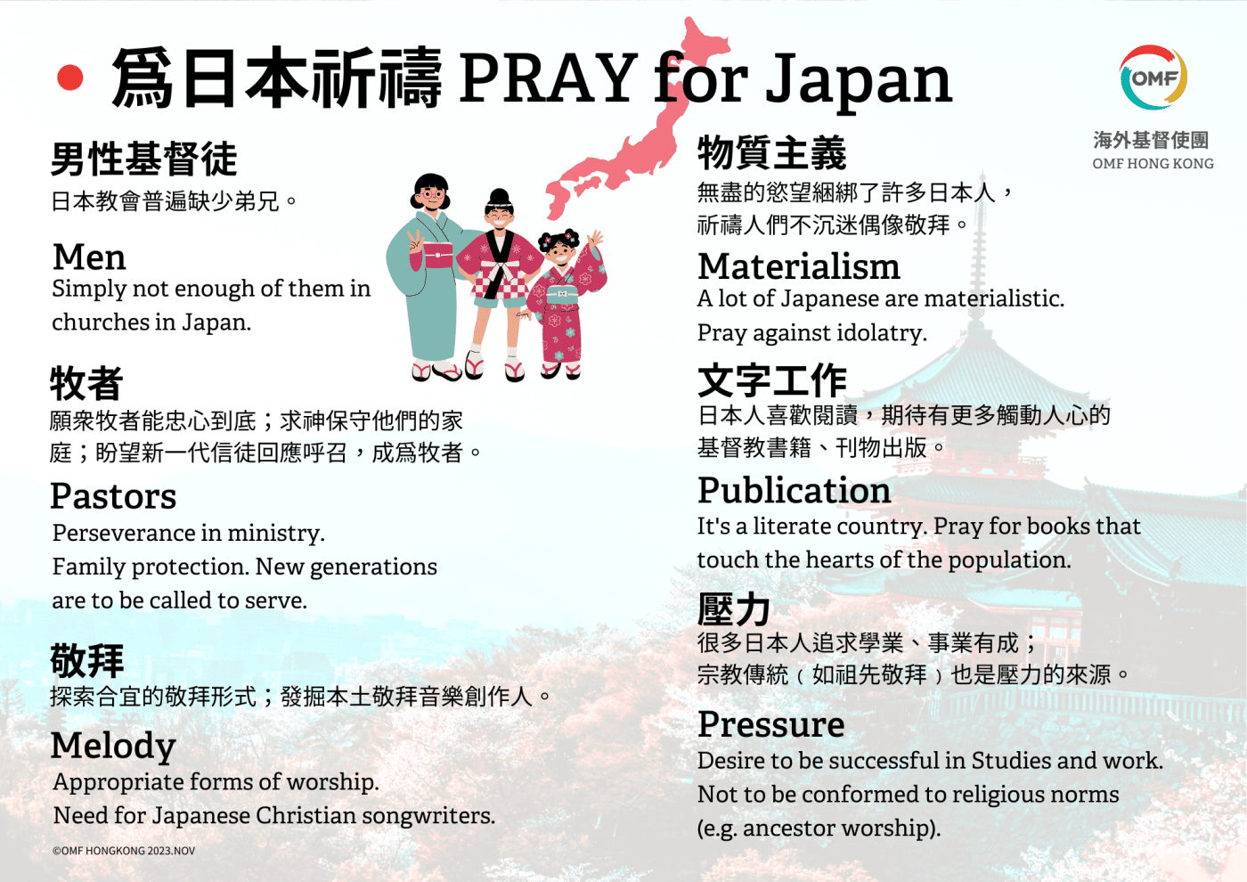 代禱咭 - OMF Hong Kong