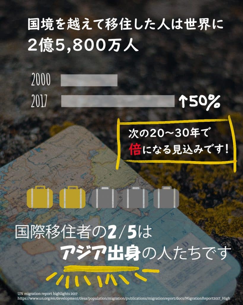 インフォグラフィックス - 国際福音宣教会｜OMFインターナショナル日本