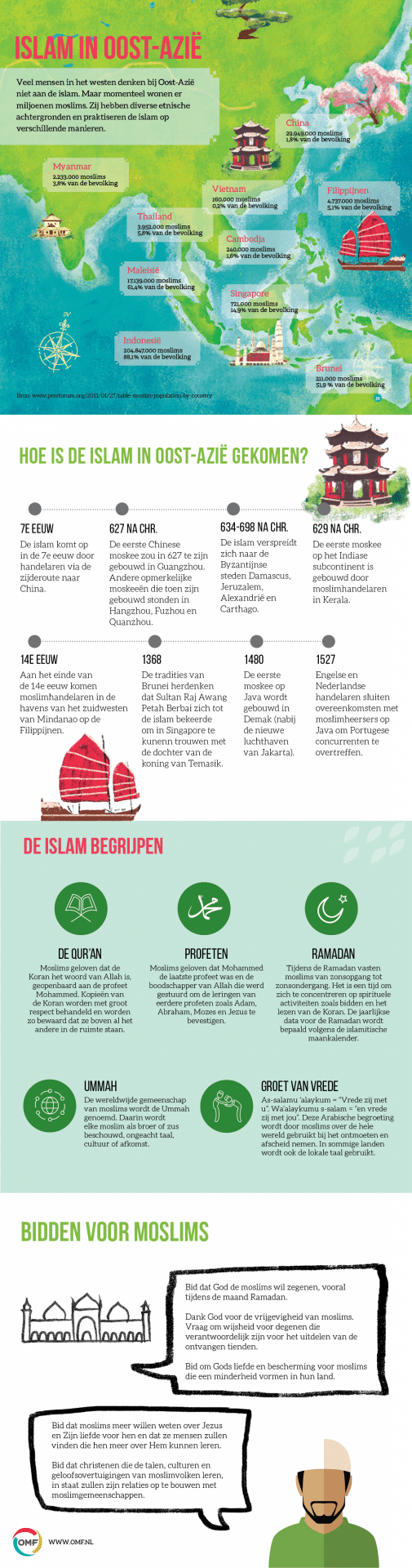 Infographic islam - OMF Nederland | Hart voor Azië, hoop voor miljoenen.