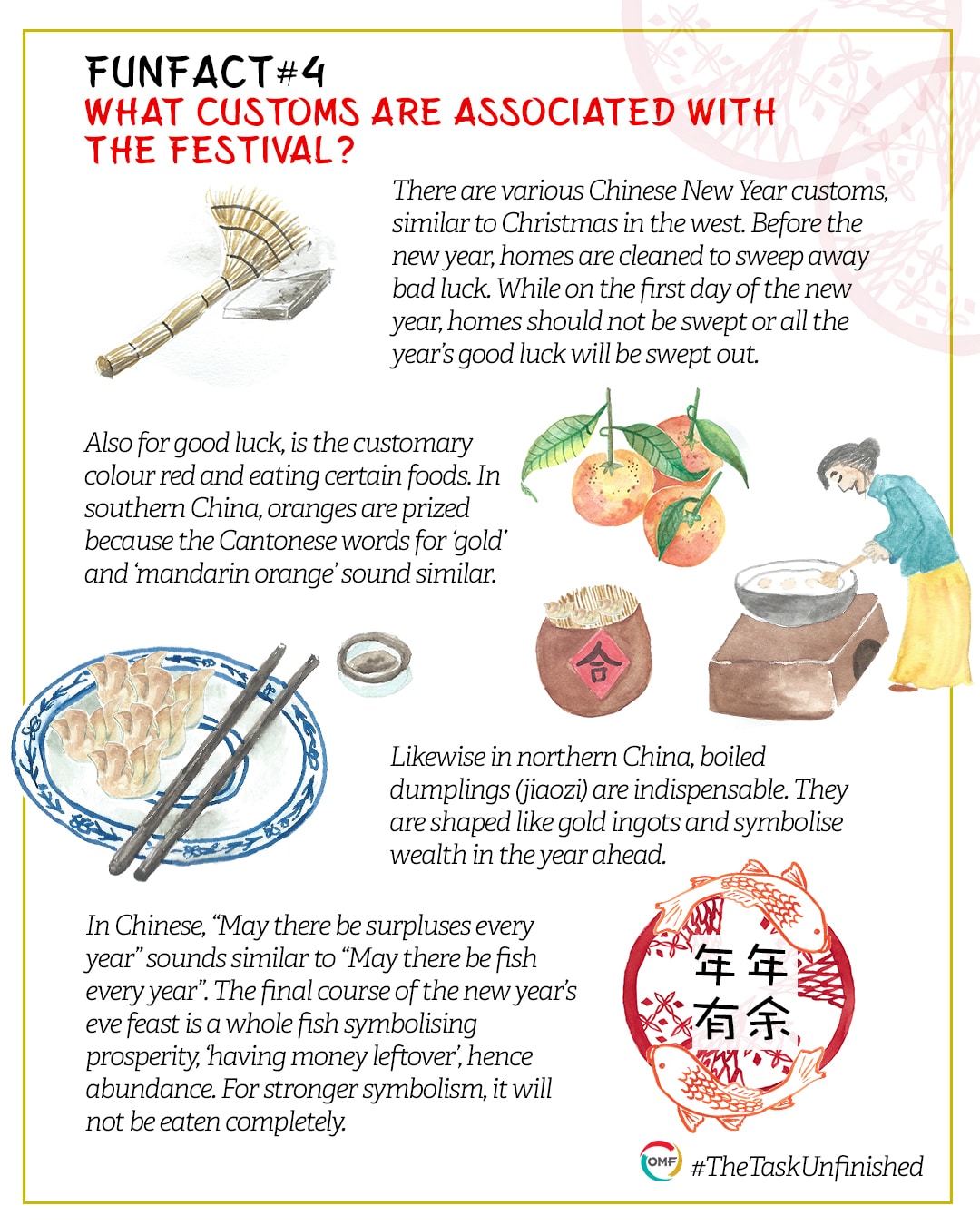 Lunar New Year Infographics - OMF Philippines