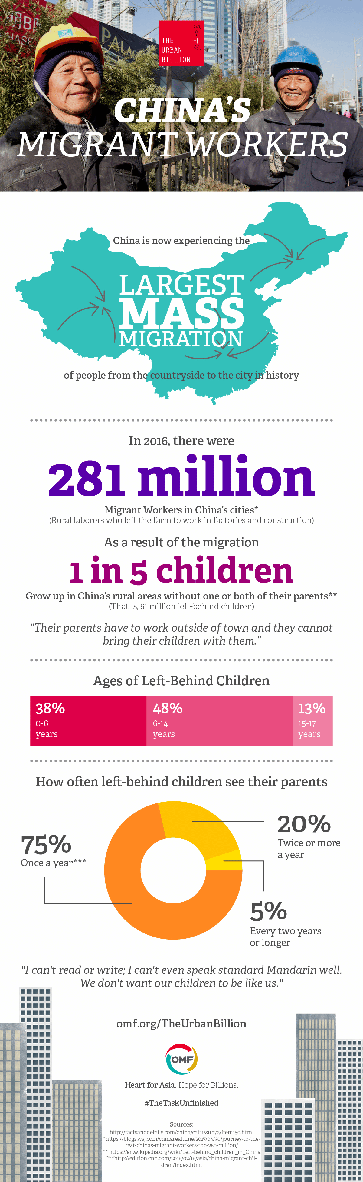 Urban China Infographics - OMF Philippines