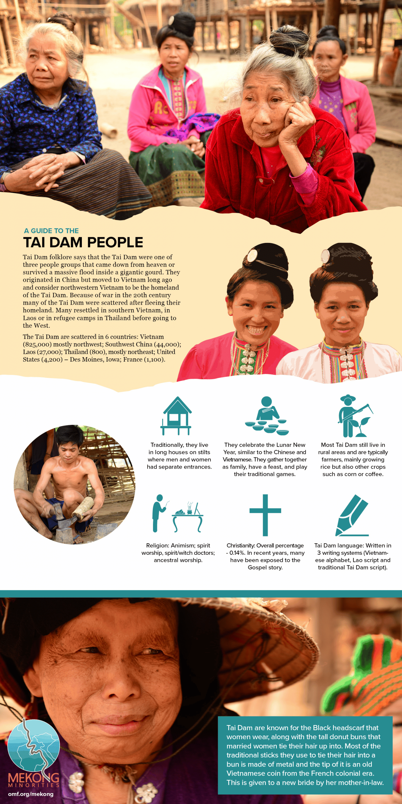 Tai Dam People Infographic - OMF Philippines