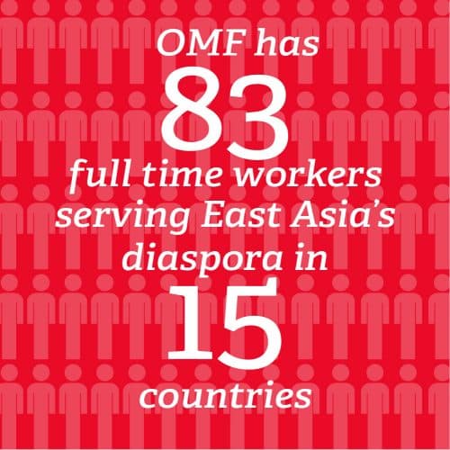 Diaspora Infographics - OMF Singapore
