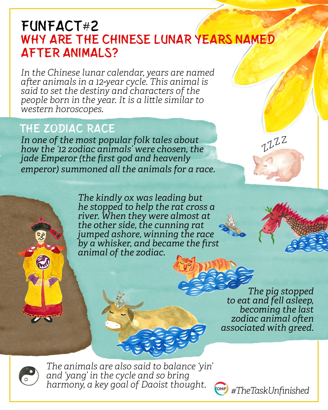 Lunar New Year Infographics - OMF Singapore