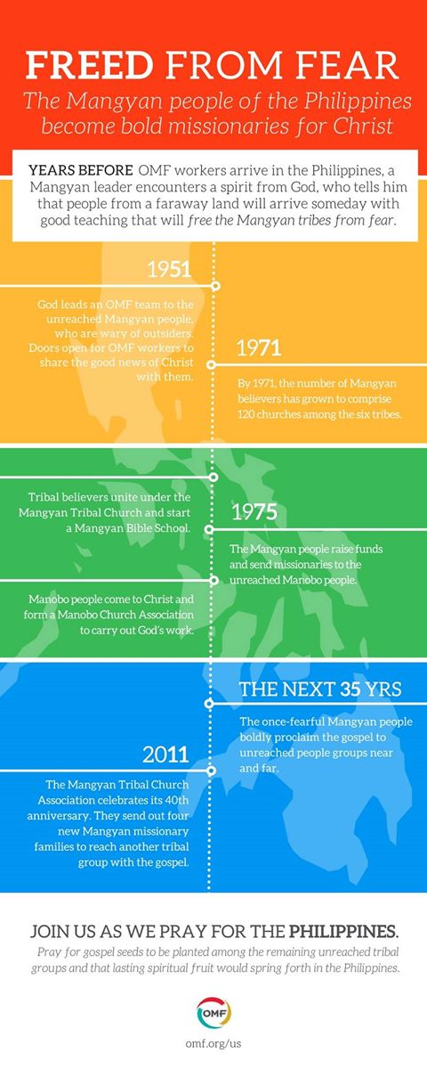Philippines Infographics - OMF Singapore