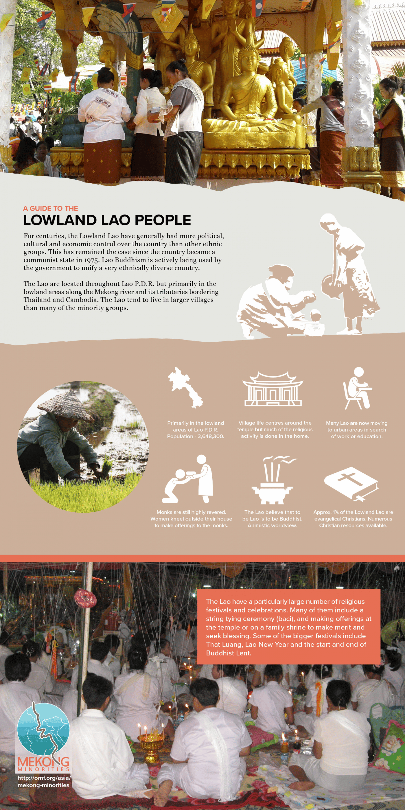 Lowland Lao People Infographic - OMF Singapore