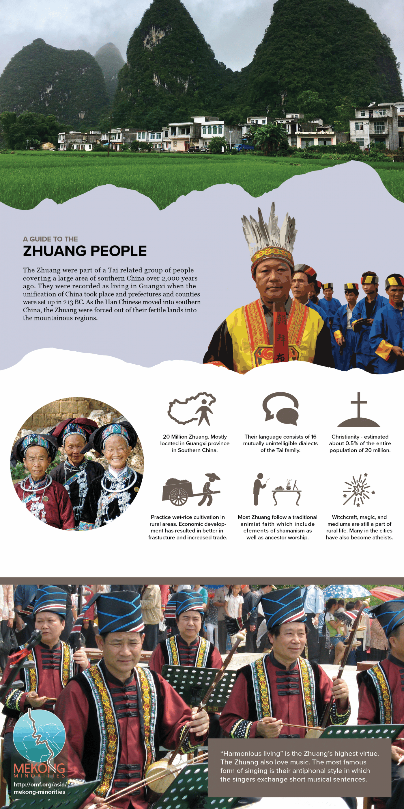 Zhuang People Infographic - OMF Singapore