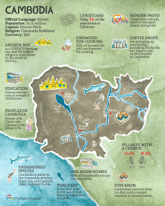 Cambodia Infographic - OMF Singapore