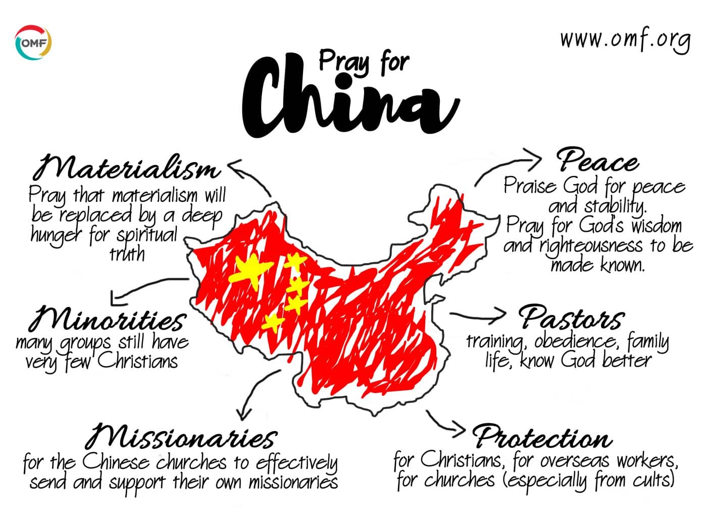 China Spidergram (ENG) - OMF Singapore
