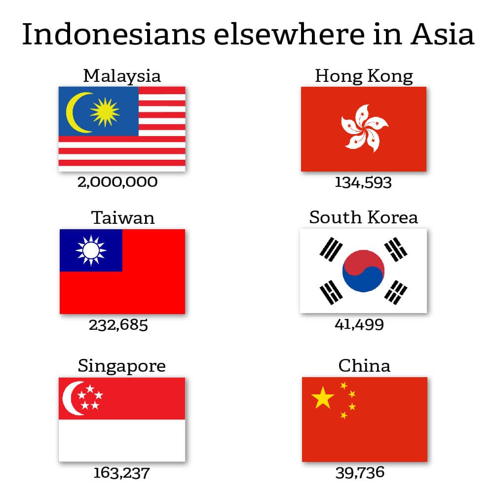 Diaspora Infographics - OMF Thailand | Mission among East Asia's people