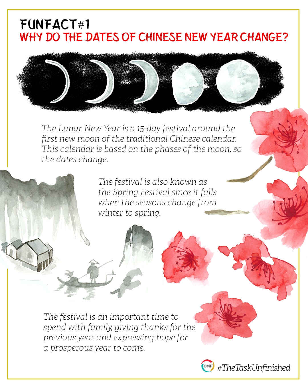 Lunar New Year Infographics - OMF Thailand | Mission among East Asia's ...