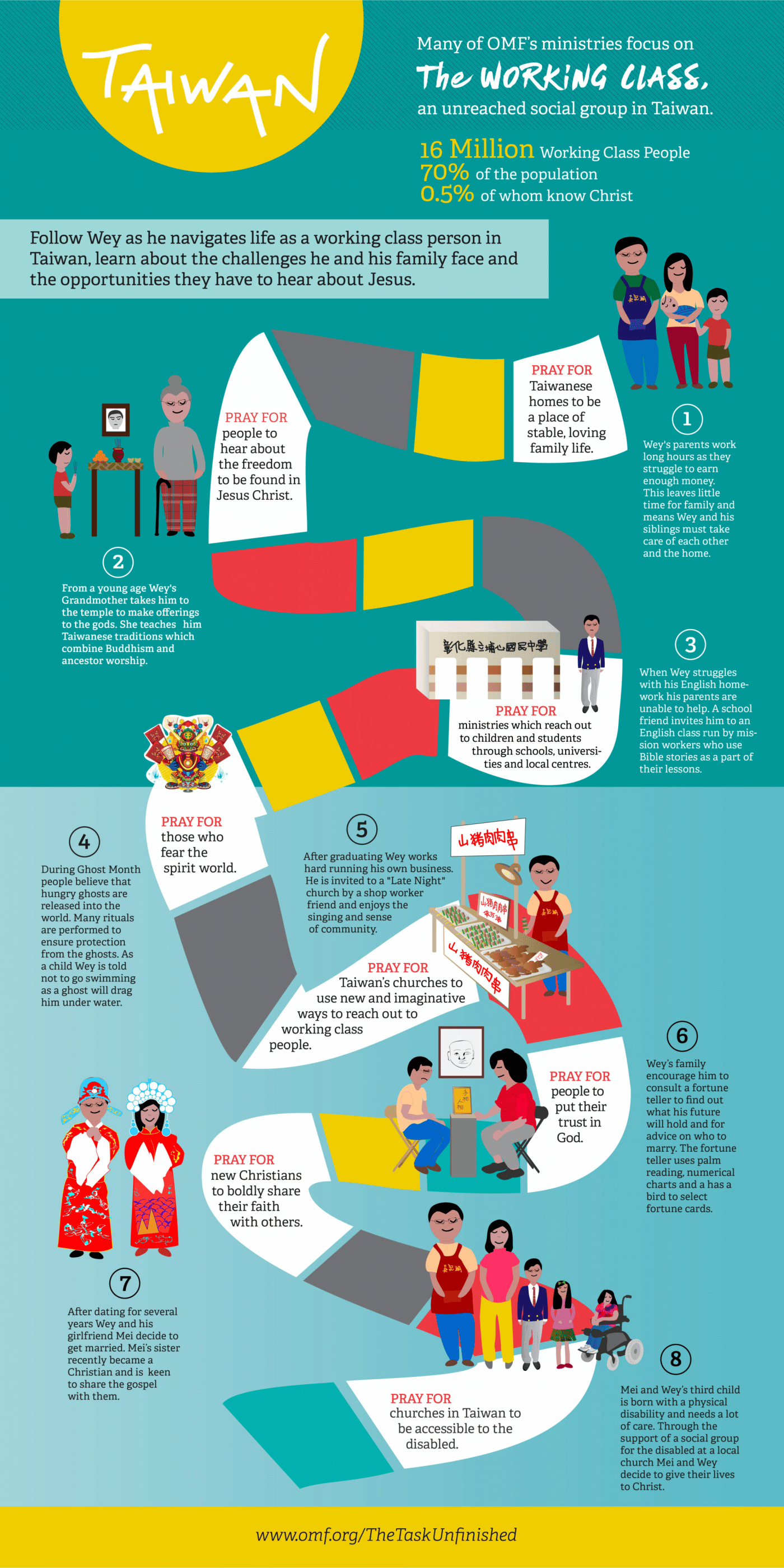 The Working Class of Taiwan Infographic - OMF Thailand | Mission among ...