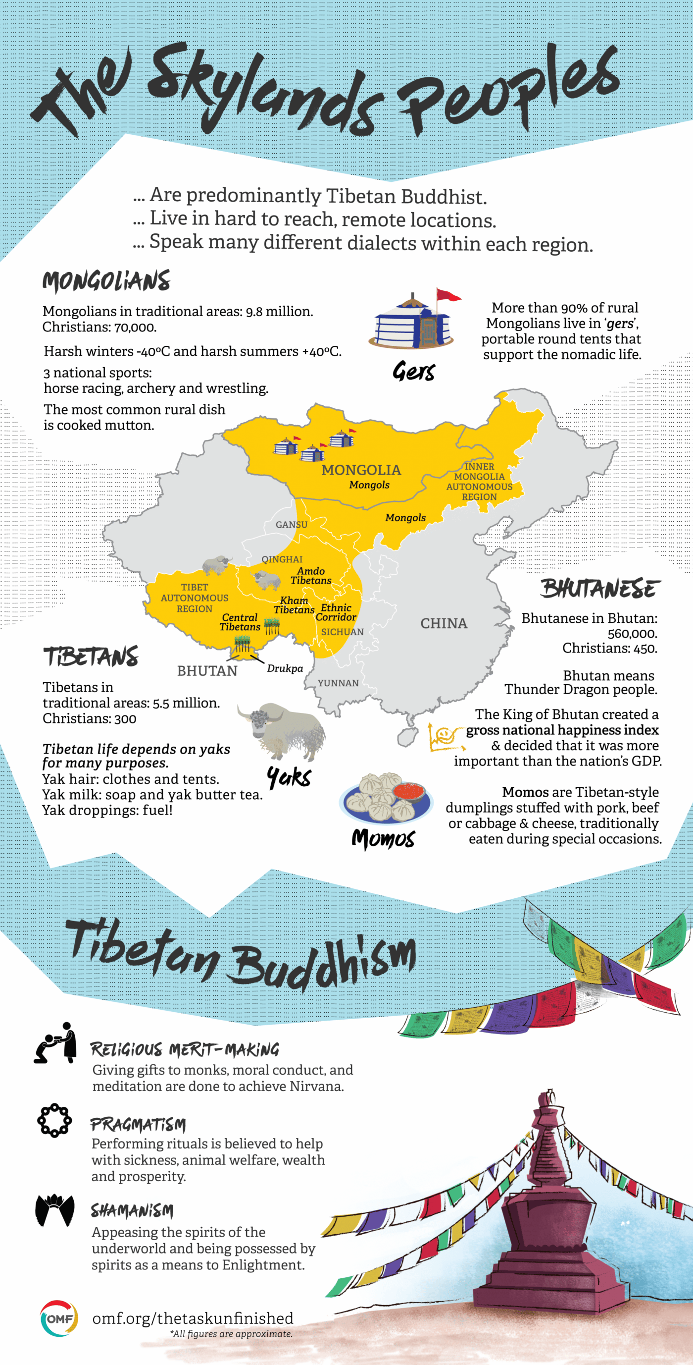 Skylands Infographic - OMF United Kingdom