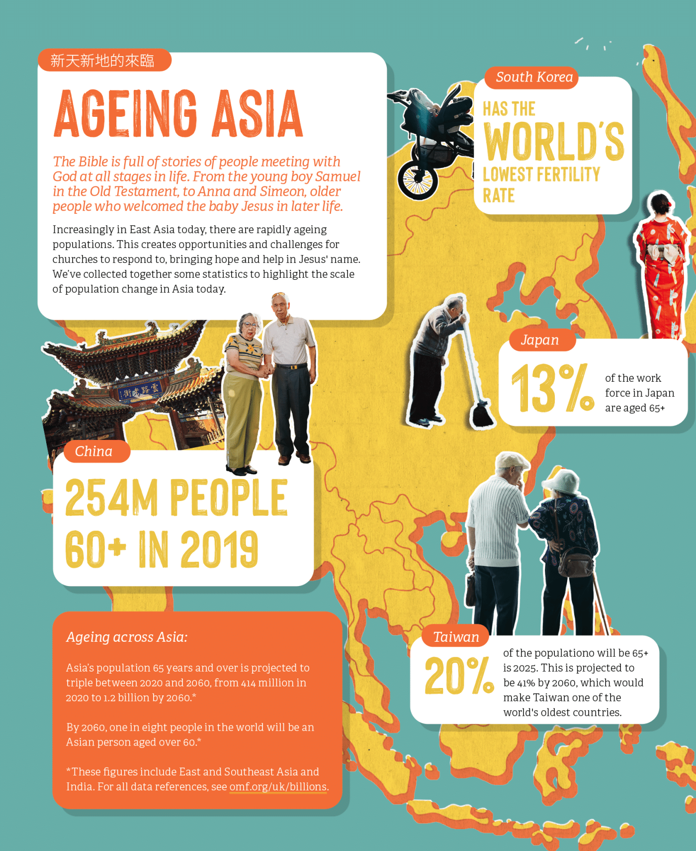 Ageing Asia infographic - OMF United Kingdom