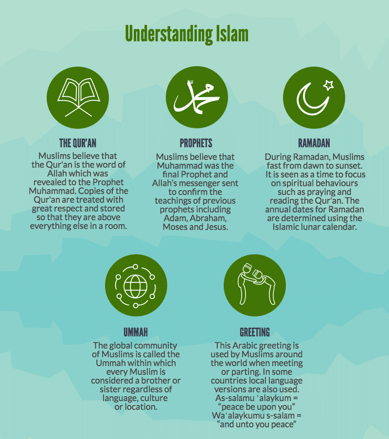 Understanding Islam - OMF (U.S.) | Heart for Asia. Hope for billions.