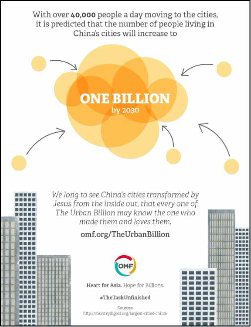 November 2020 Prayer Powerlines - OMF (U.S.) | Heart for Asia. Hope for ...