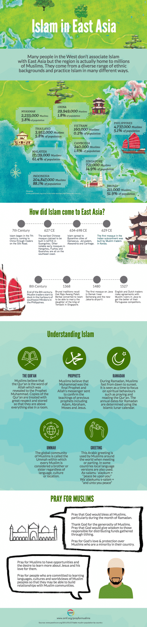 How Islam Came to East Asia