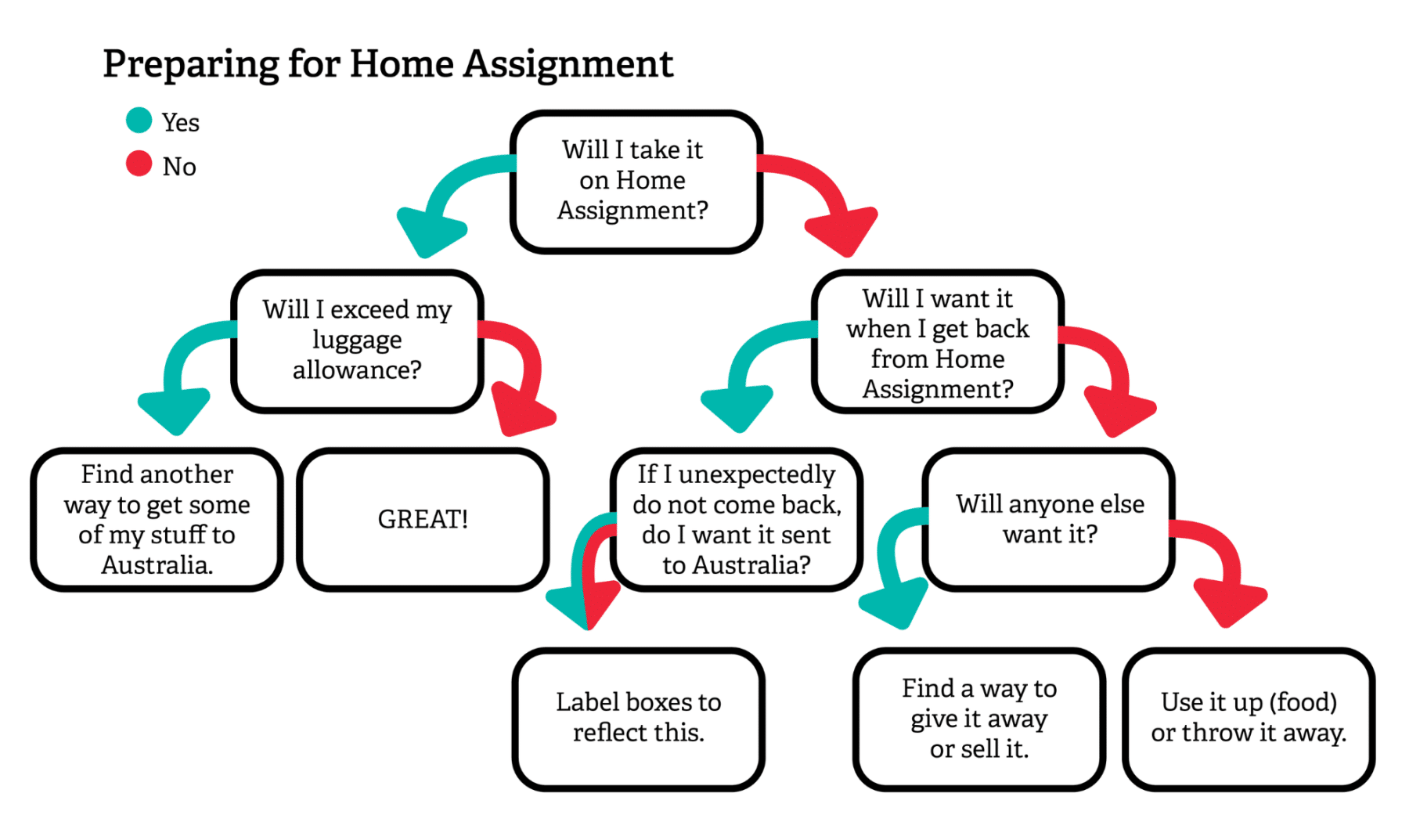 What Home Assignment Means for a Missionary - The Actual Move - OMF (U ...