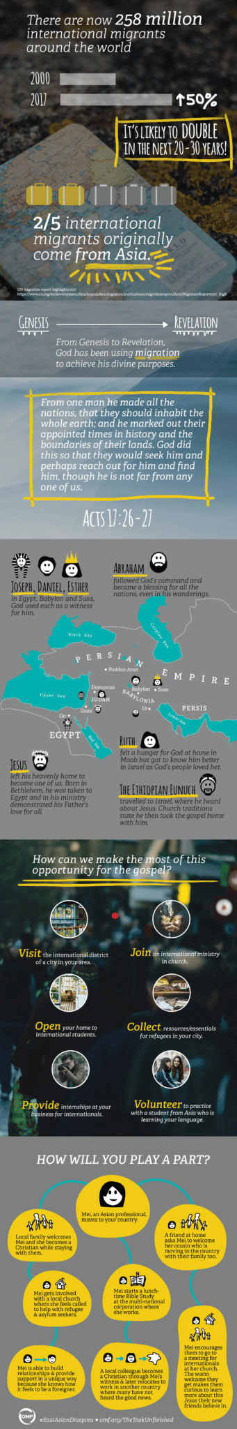East Asian Diaspora Infographic - OMF Southern Africa